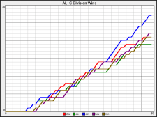 Python Baseball The Hard Core Coder