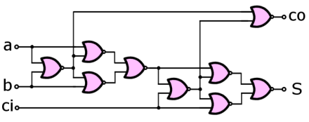 Full Adder Sim V2.0 | The Hard-Core Coder